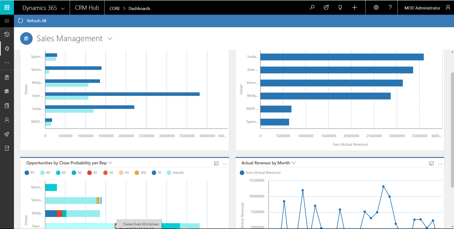 Microsoft Dynamics 365 Overview Pricing Modules And Pro s Con s Microsoft Dynamics 365 Overview Pricing Modules And Pro s Con s
